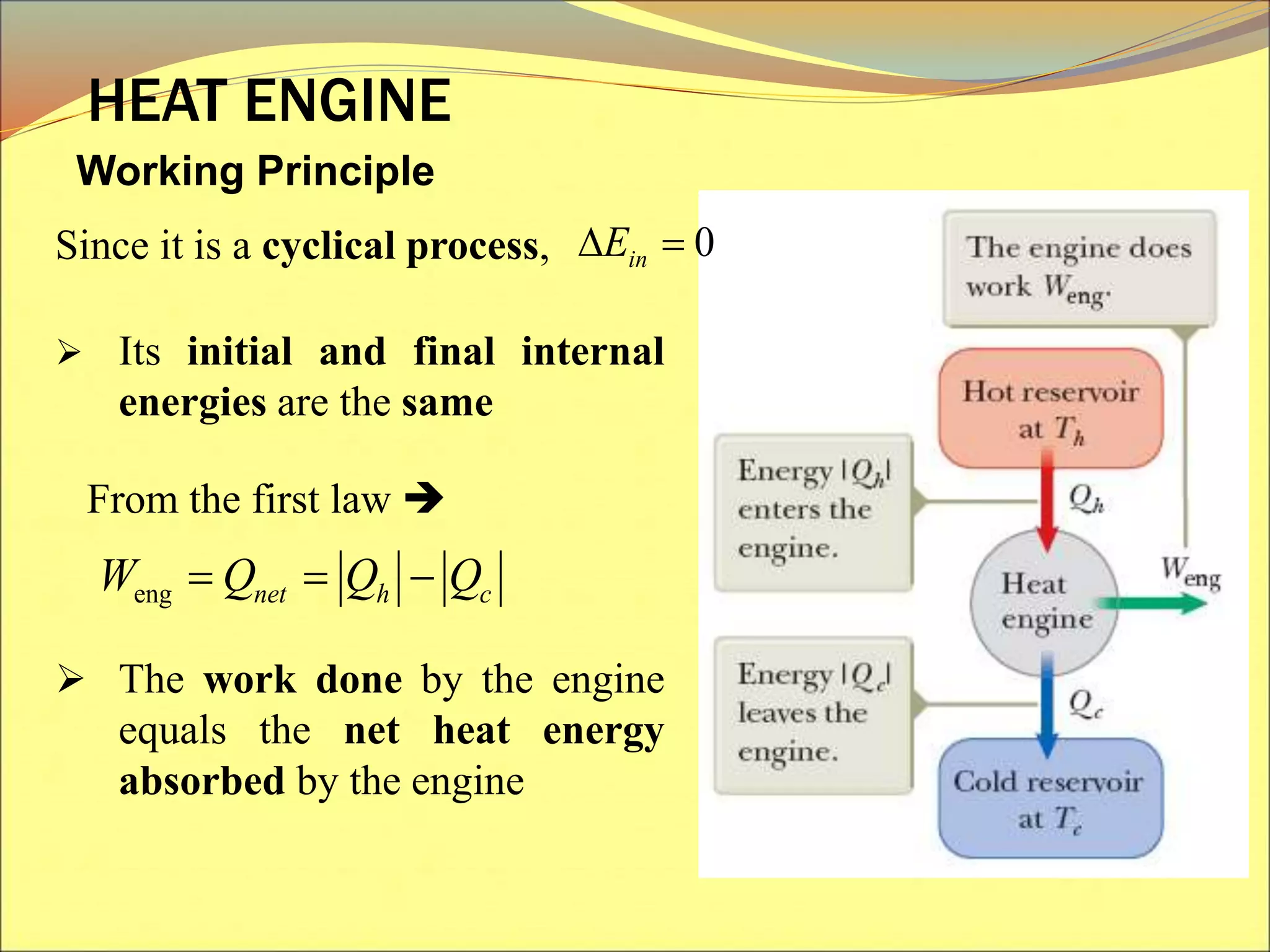 Heat_Engines & Refrigerators -EE1104-1.pptx