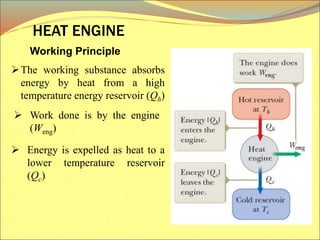 Heat_Engines & Refrigerators -EE1104-1.pptx
