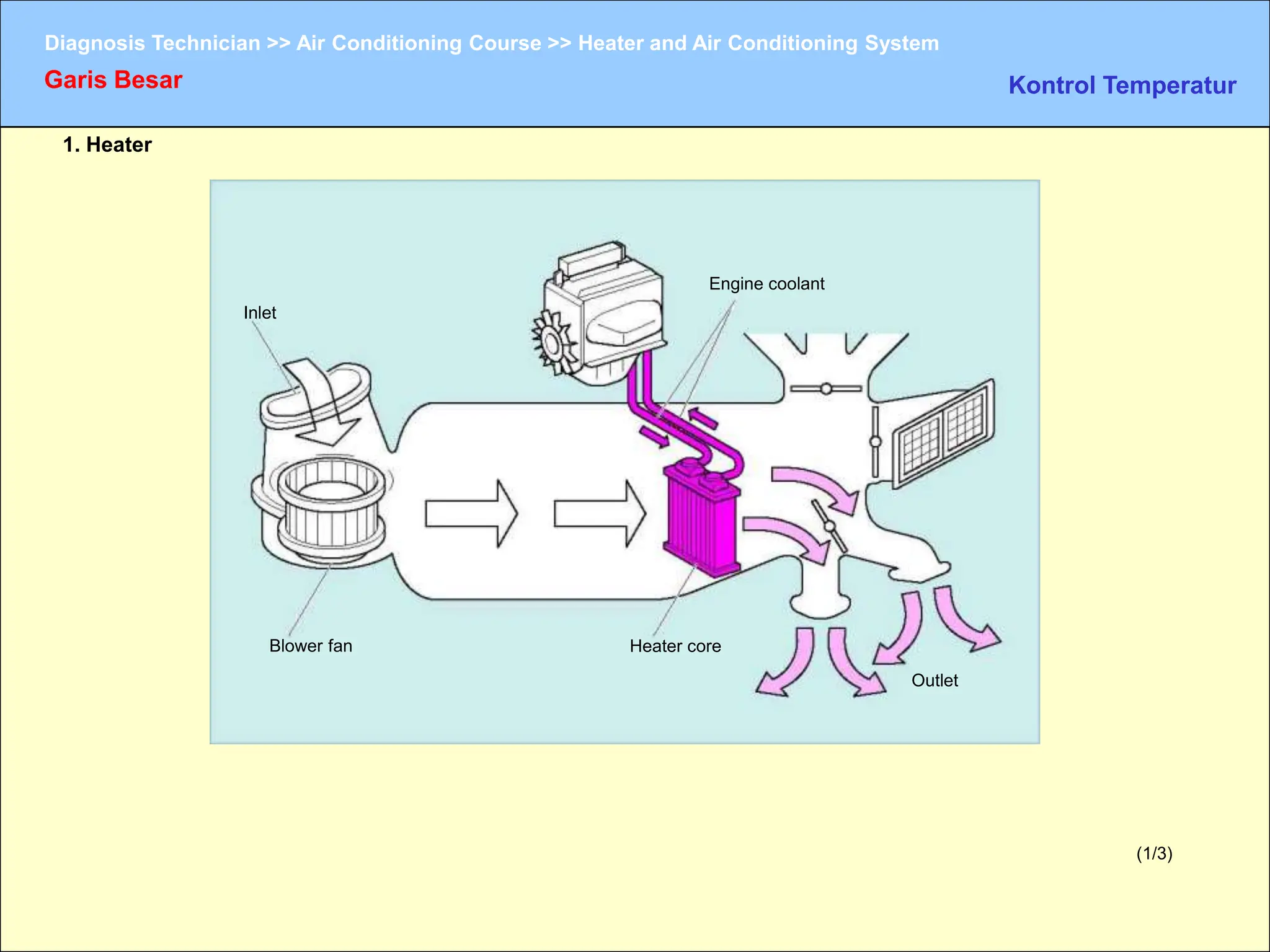 Air conditioner (AC) merupakan suatu rangkaian atau system diatas kapal ...