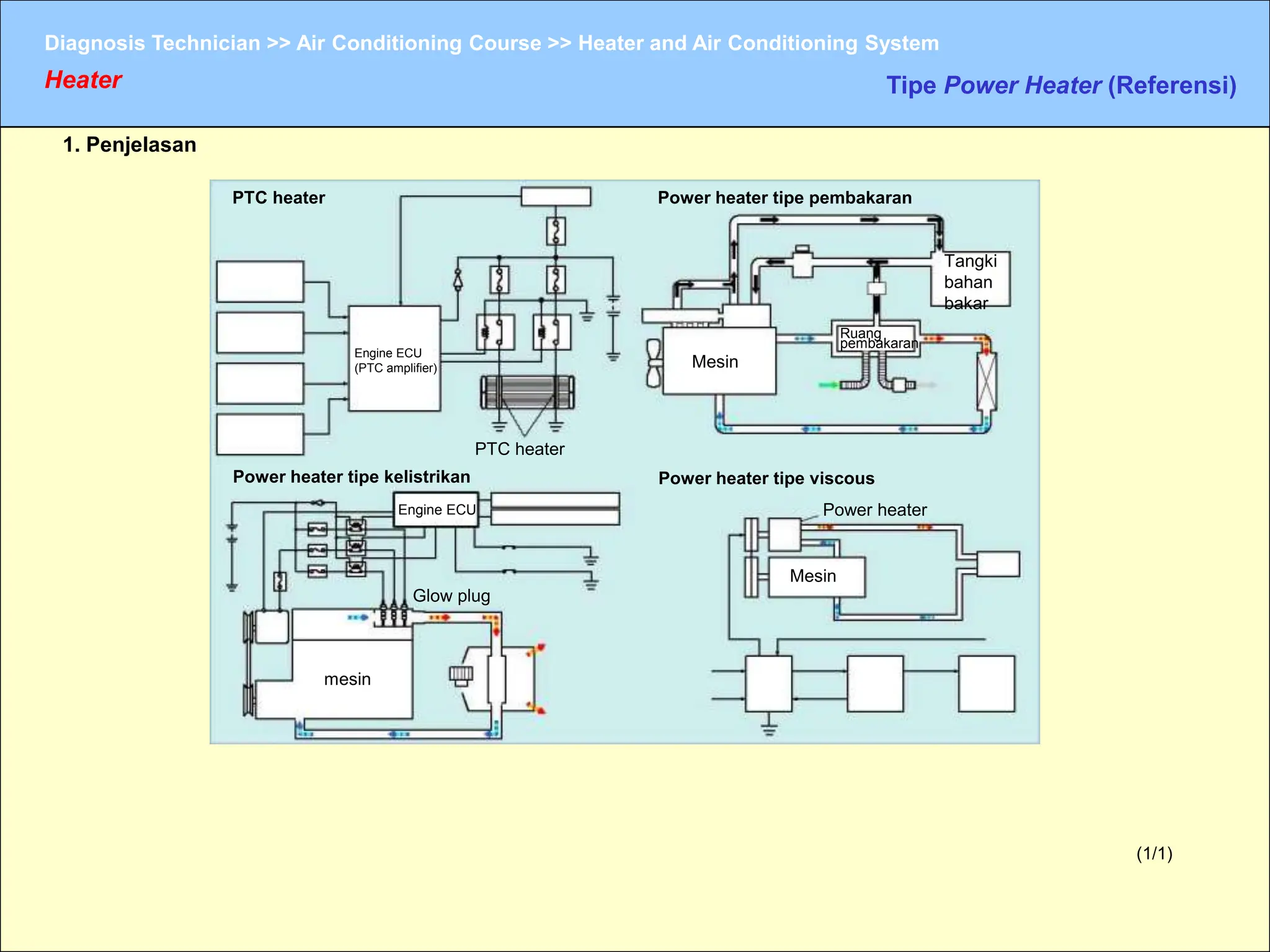 Air conditioner (AC) merupakan suatu rangkaian atau system diatas kapal ...