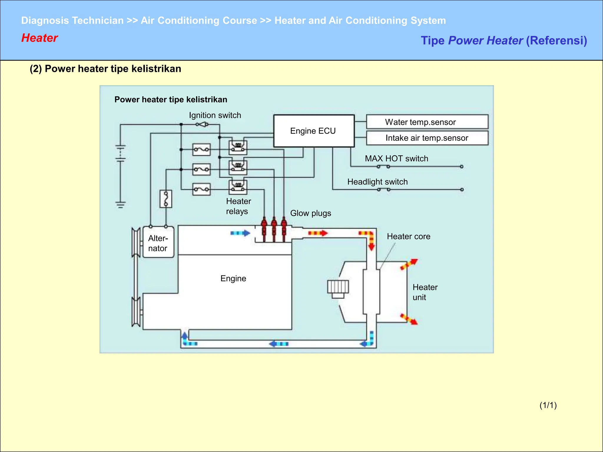 Air conditioner (AC) merupakan suatu rangkaian atau system diatas kapal ...