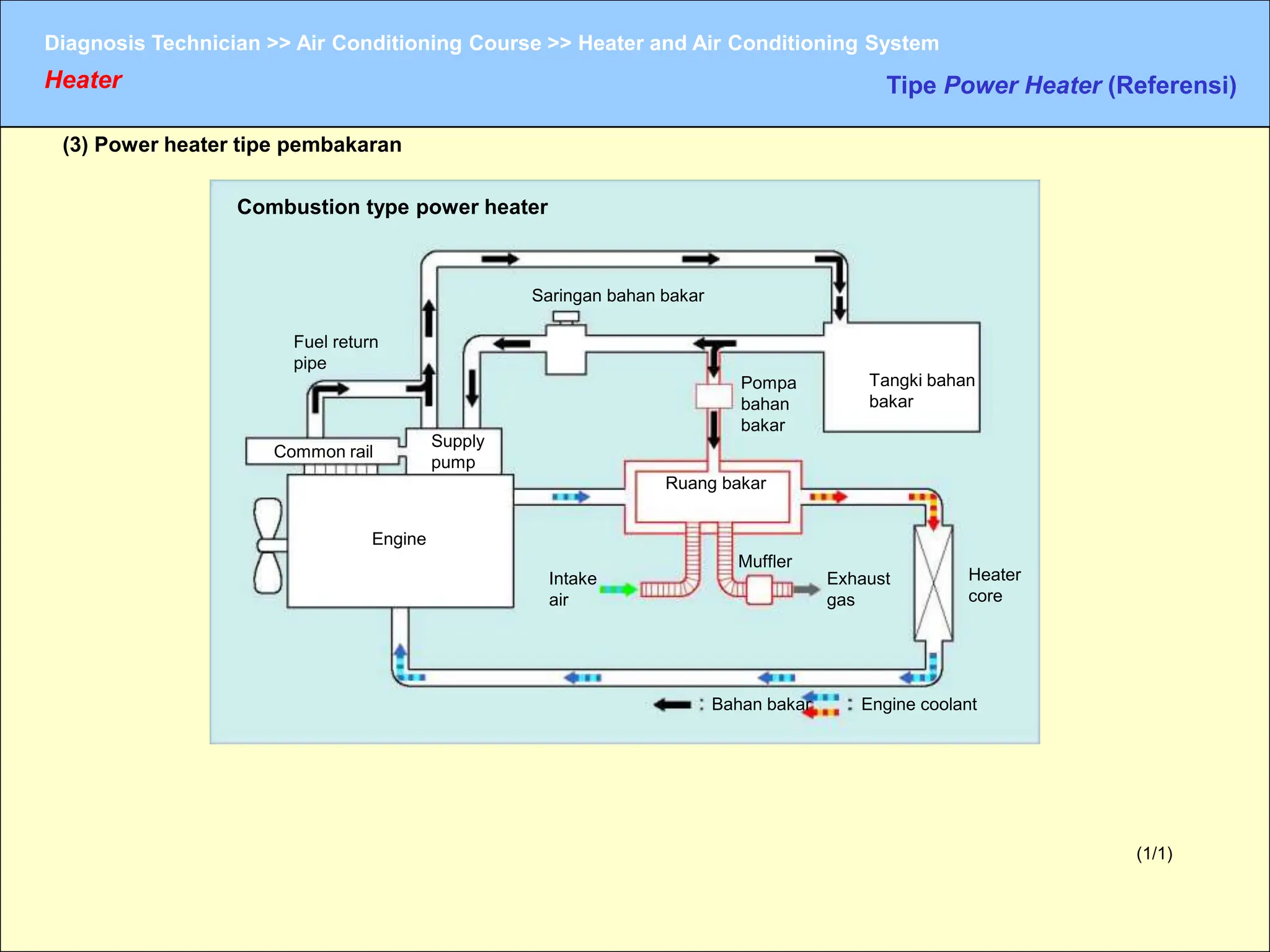 Air conditioner (AC) merupakan suatu rangkaian atau system diatas kapal yang berfungsi untuk ...