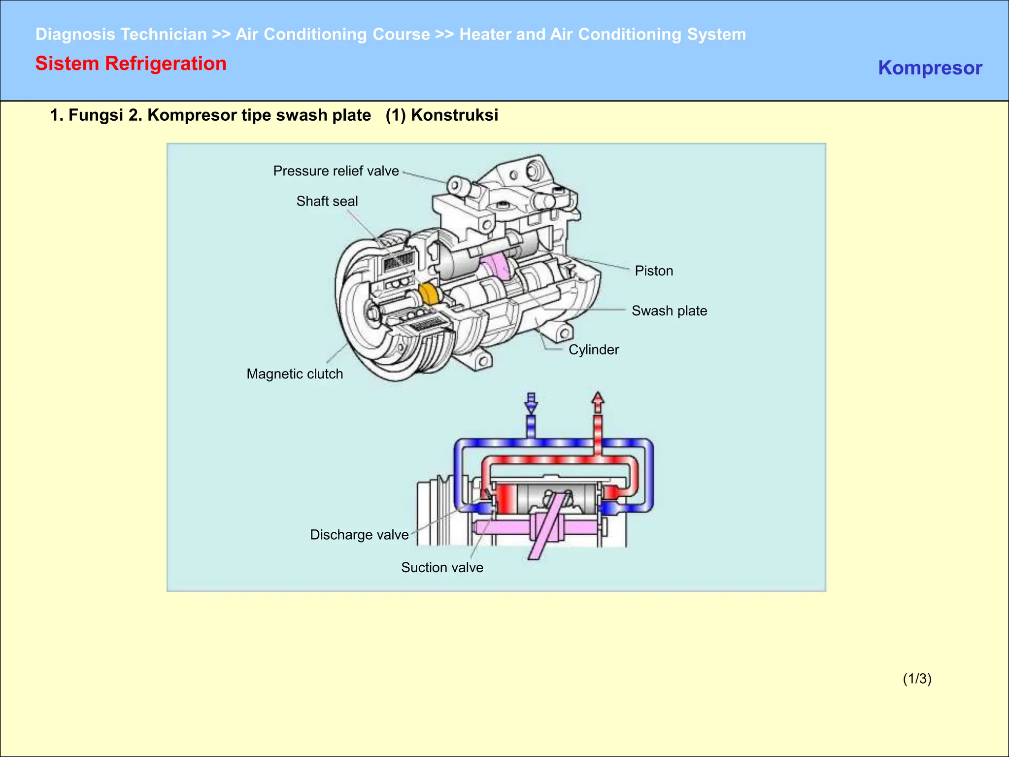 Air conditioner (AC) merupakan suatu rangkaian atau system diatas kapal yang berfungsi untuk ...