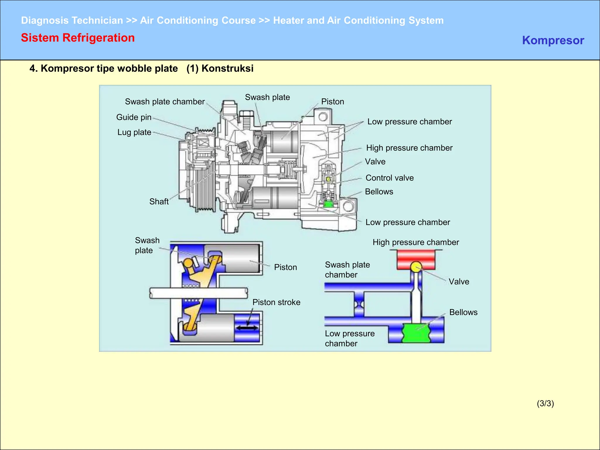 Air conditioner (AC) merupakan suatu rangkaian atau system diatas kapal yang berfungsi untuk ...