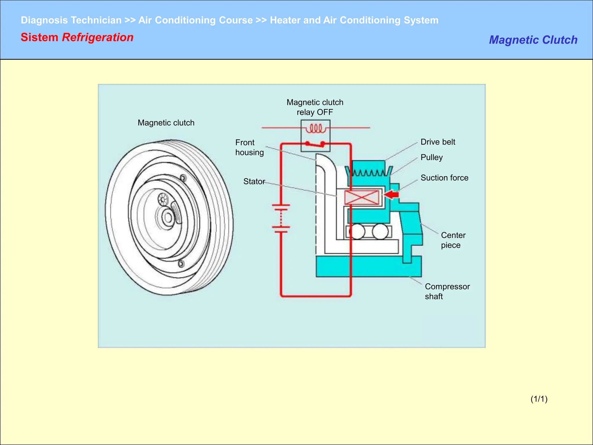 Air conditioner (AC) merupakan suatu rangkaian atau system diatas kapal ...