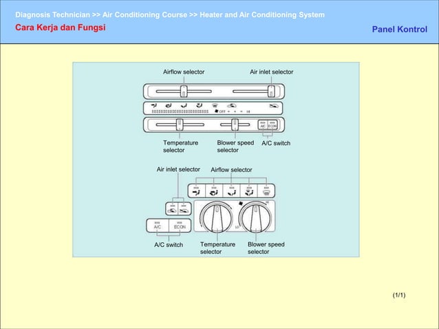 Air conditioner (AC) merupakan suatu rangkaian atau system diatas kapal yang berfungsi untuk ...