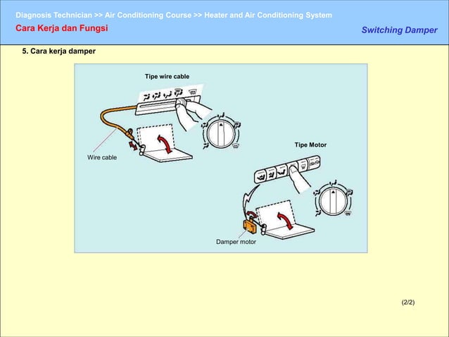 Air conditioner (AC) merupakan suatu rangkaian atau system diatas kapal ...