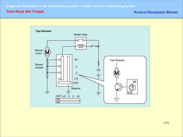 Air conditioner (AC) merupakan suatu rangkaian atau system diatas kapal ...