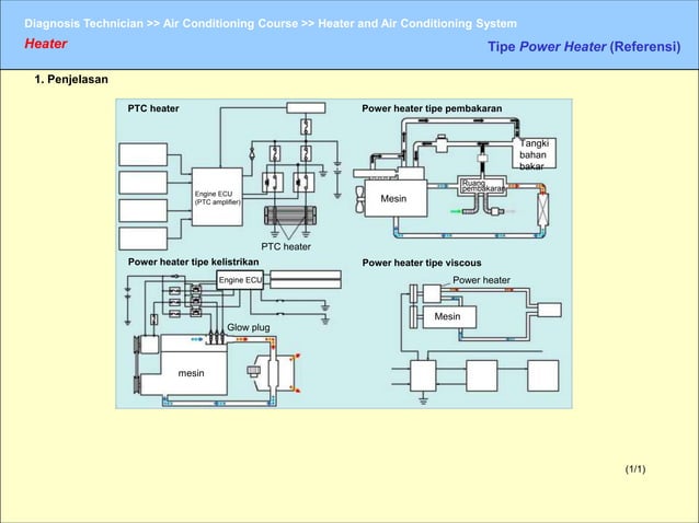Air conditioner (AC) merupakan suatu rangkaian atau system diatas kapal ...