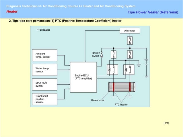 Air conditioner (AC) merupakan suatu rangkaian atau system diatas kapal ...
