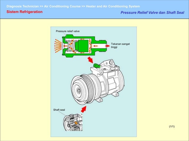 Air conditioner (AC) merupakan suatu rangkaian atau system diatas kapal yang berfungsi untuk ...
