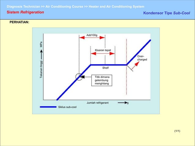 Air conditioner (AC) merupakan suatu rangkaian atau system diatas kapal yang berfungsi untuk ...