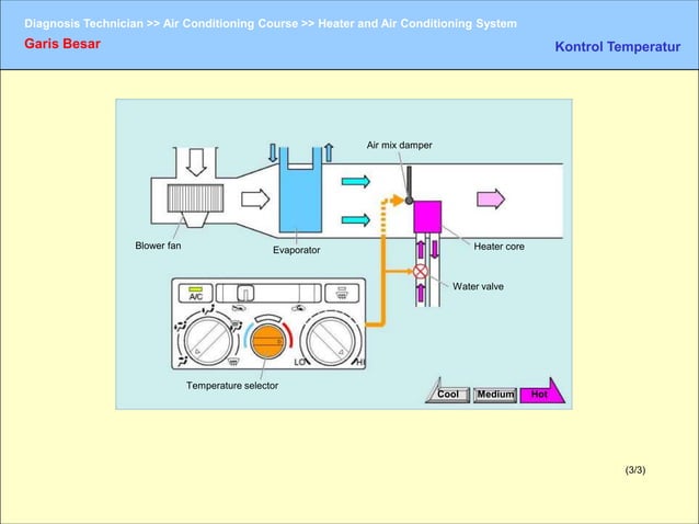 Air conditioner (AC) merupakan suatu rangkaian atau system diatas kapal ...