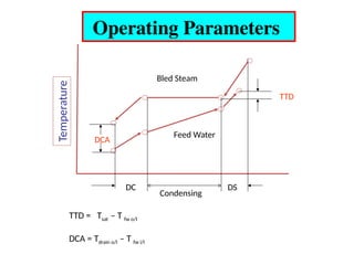 "Heaters in Power Plants: Types, Functions, and Performance Analysis ...