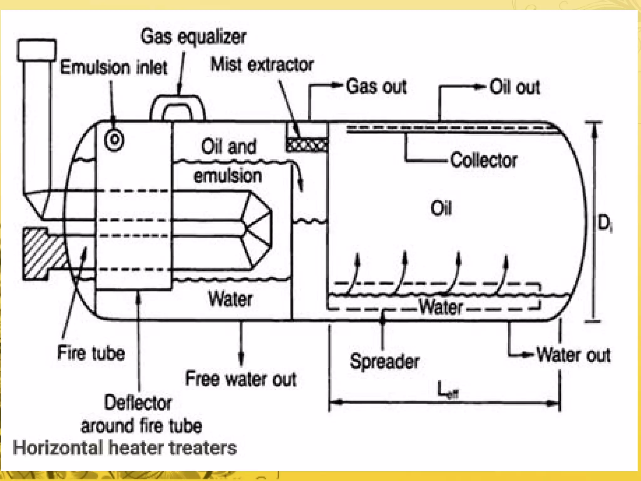 Heater treater | PPT