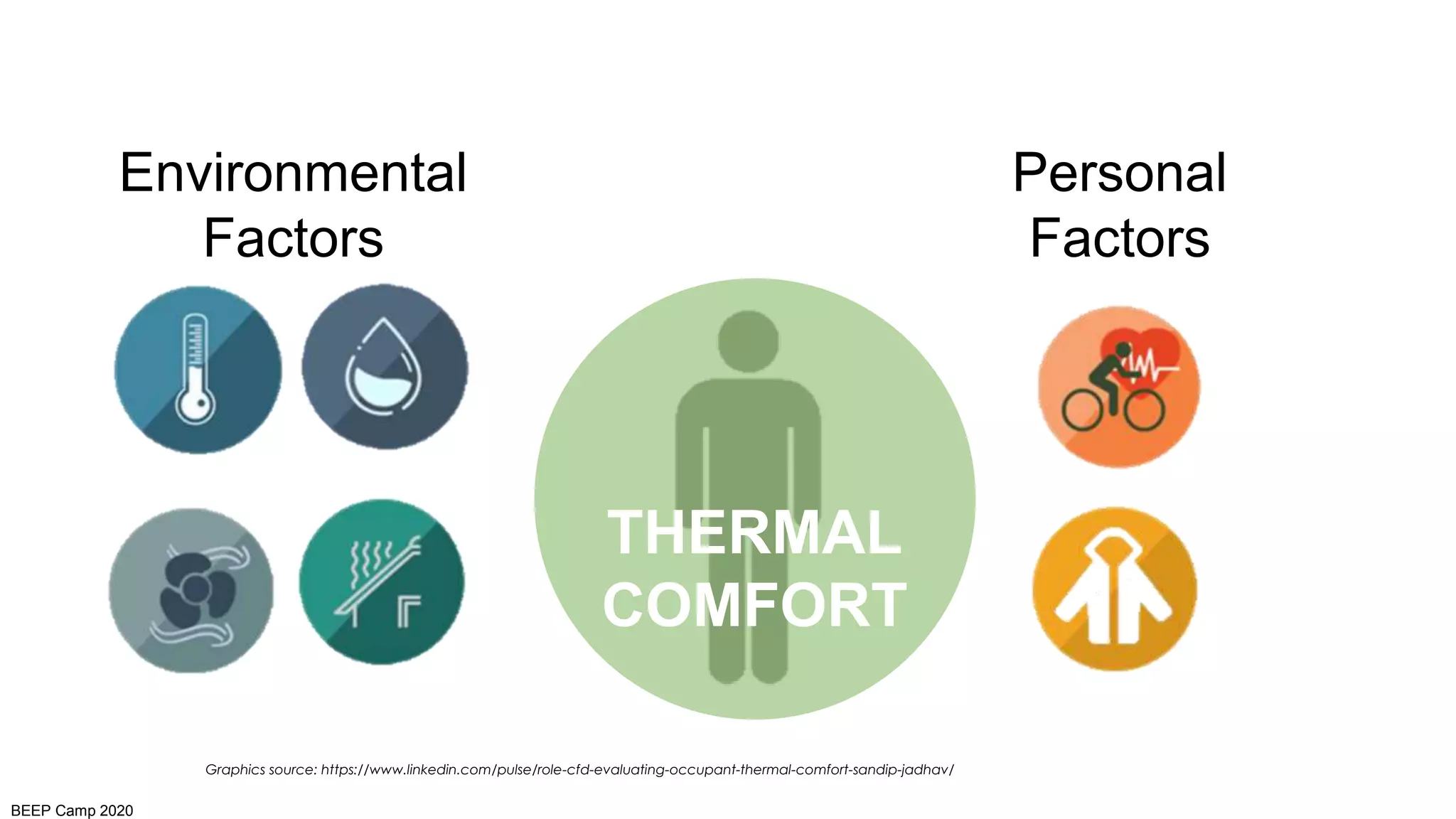 Heat exchange in building.pptx