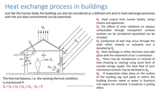 Heat exchange process in a building | PPTX