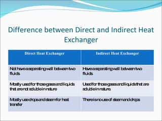 Heat Exchanger | PPT