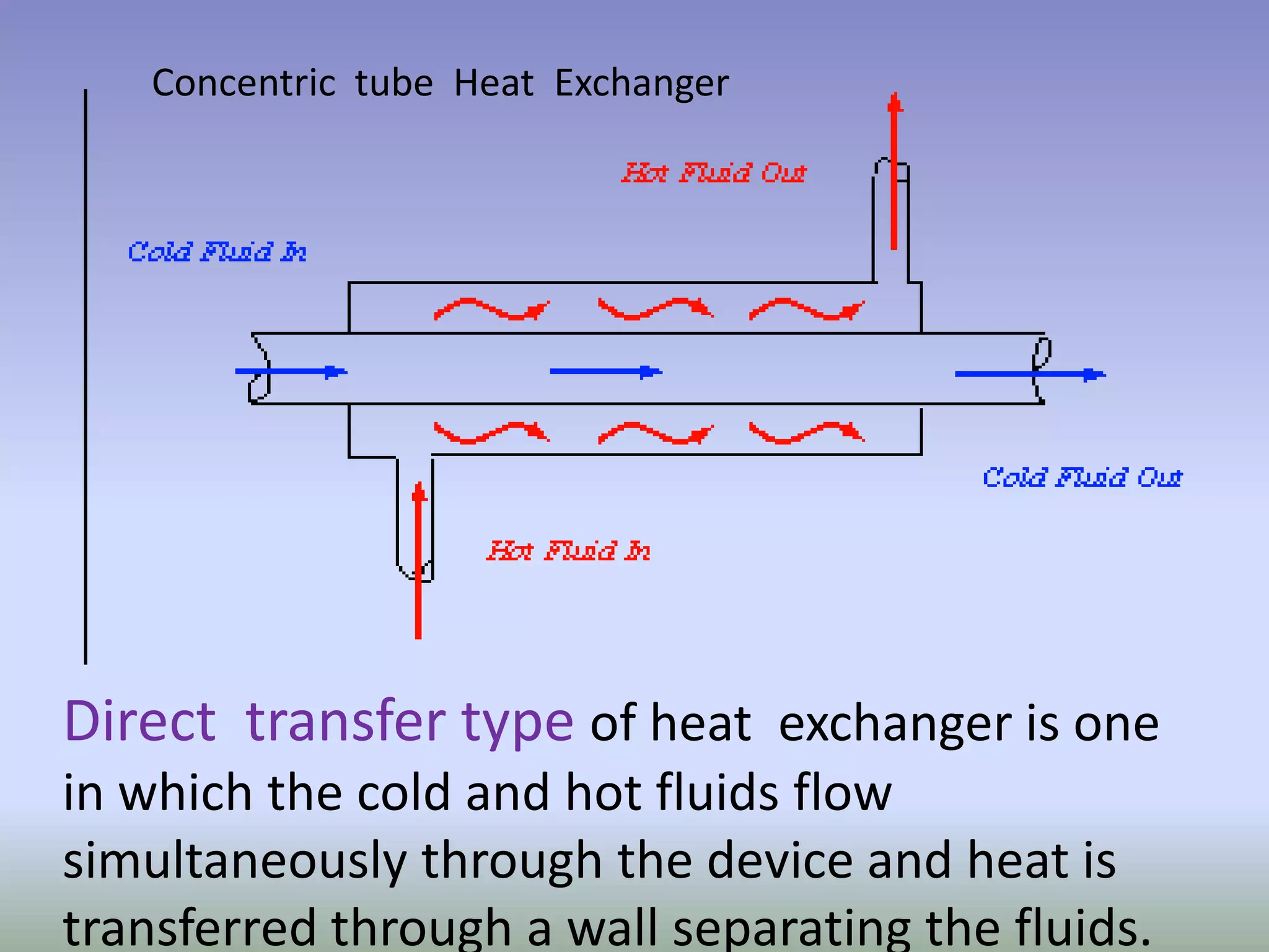 Heat exchanger | PPTX