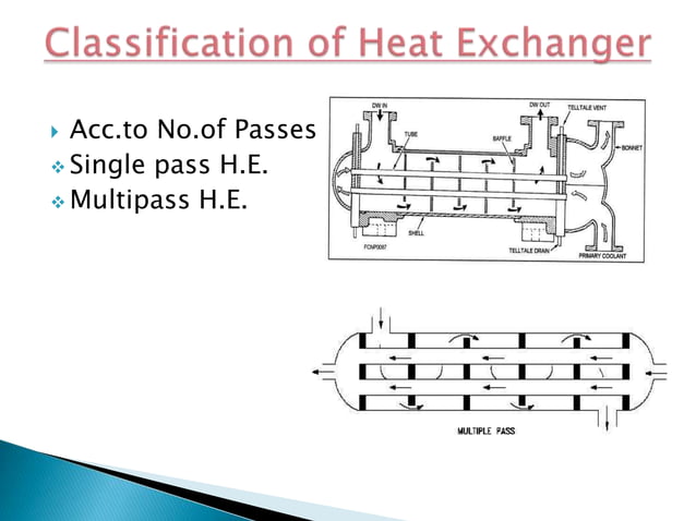 Heat exchanger | PPT
