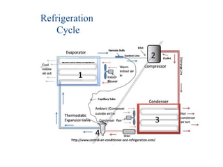 Heat exchanger | PPT
