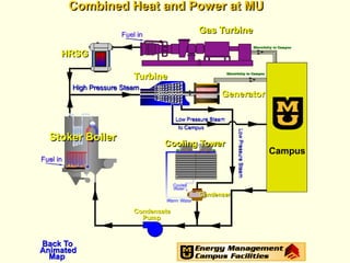 Heat exchanger | PPT