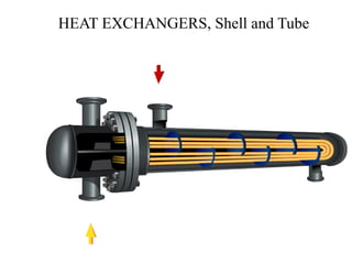 Heat exchanger | PPT
