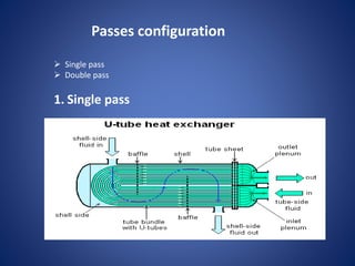 Heat exchanger | PPTX