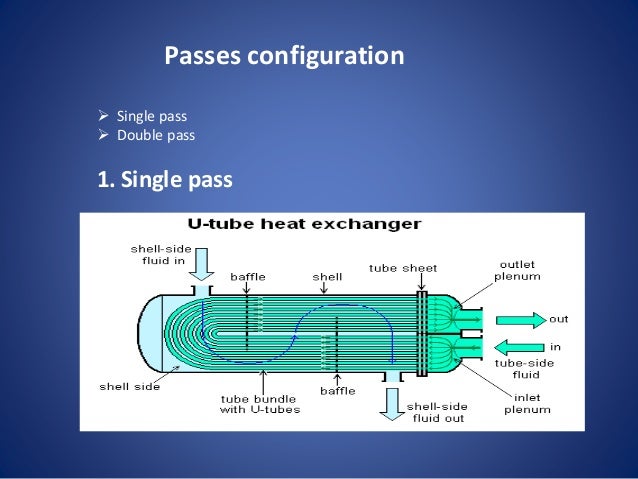 Heat exchanger