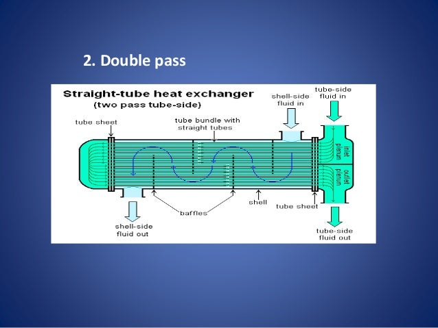 Heat exchanger
