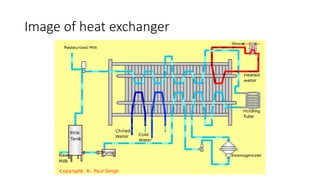 Heat exchanger | PPT