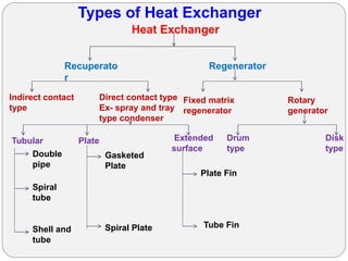 Heat Exchange | PPTX | Chemistry | Science