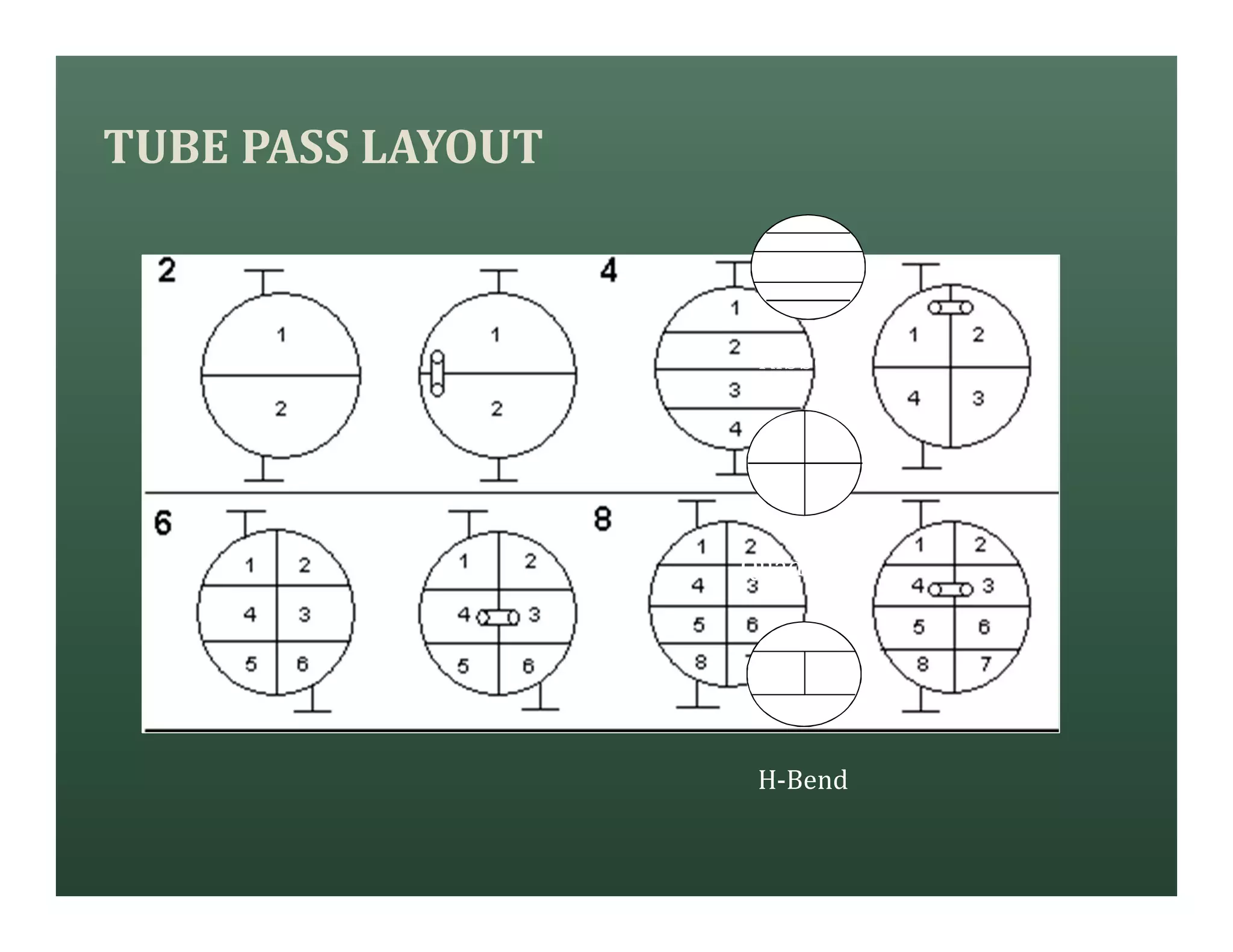 Heat Exchanger | PDF