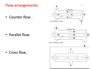 Heat exchanger | PPT