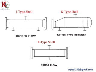 Heat exchanger: Shell And Tube Heat Exchanger | PPTX