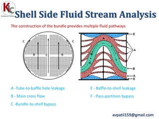 Heat exchanger: Shell And Tube Heat Exchanger | PPTX