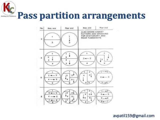 Heat exchanger: Shell And Tube Heat Exchanger