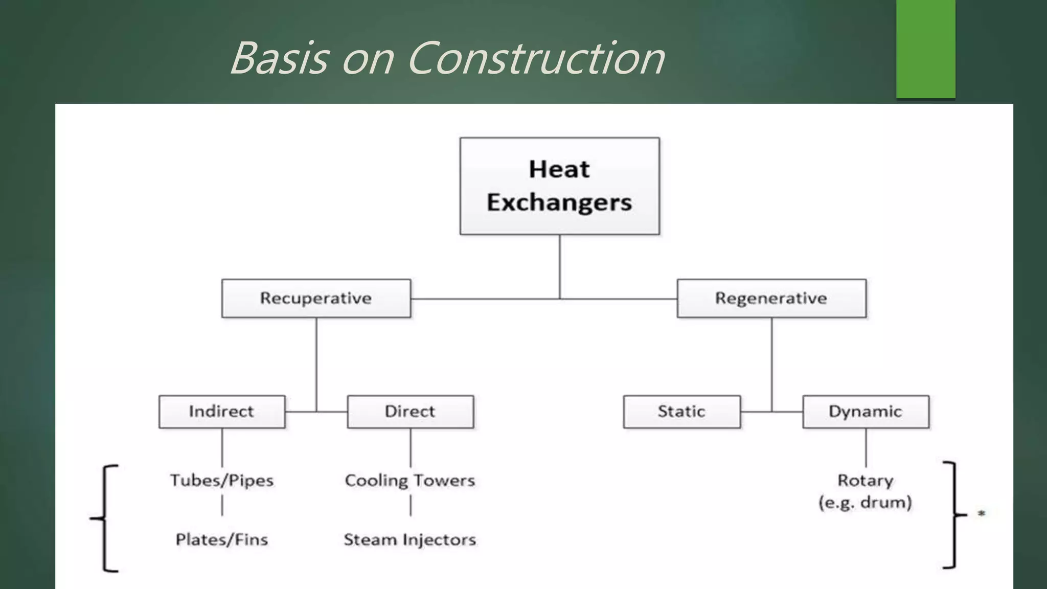 Heat exchanger types and hydro testing | PPTX