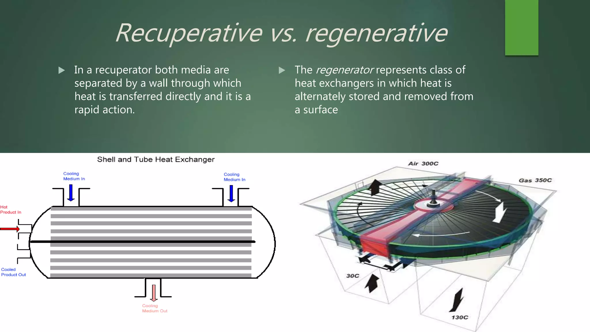 Heat exchanger types and hydro testing | PPTX