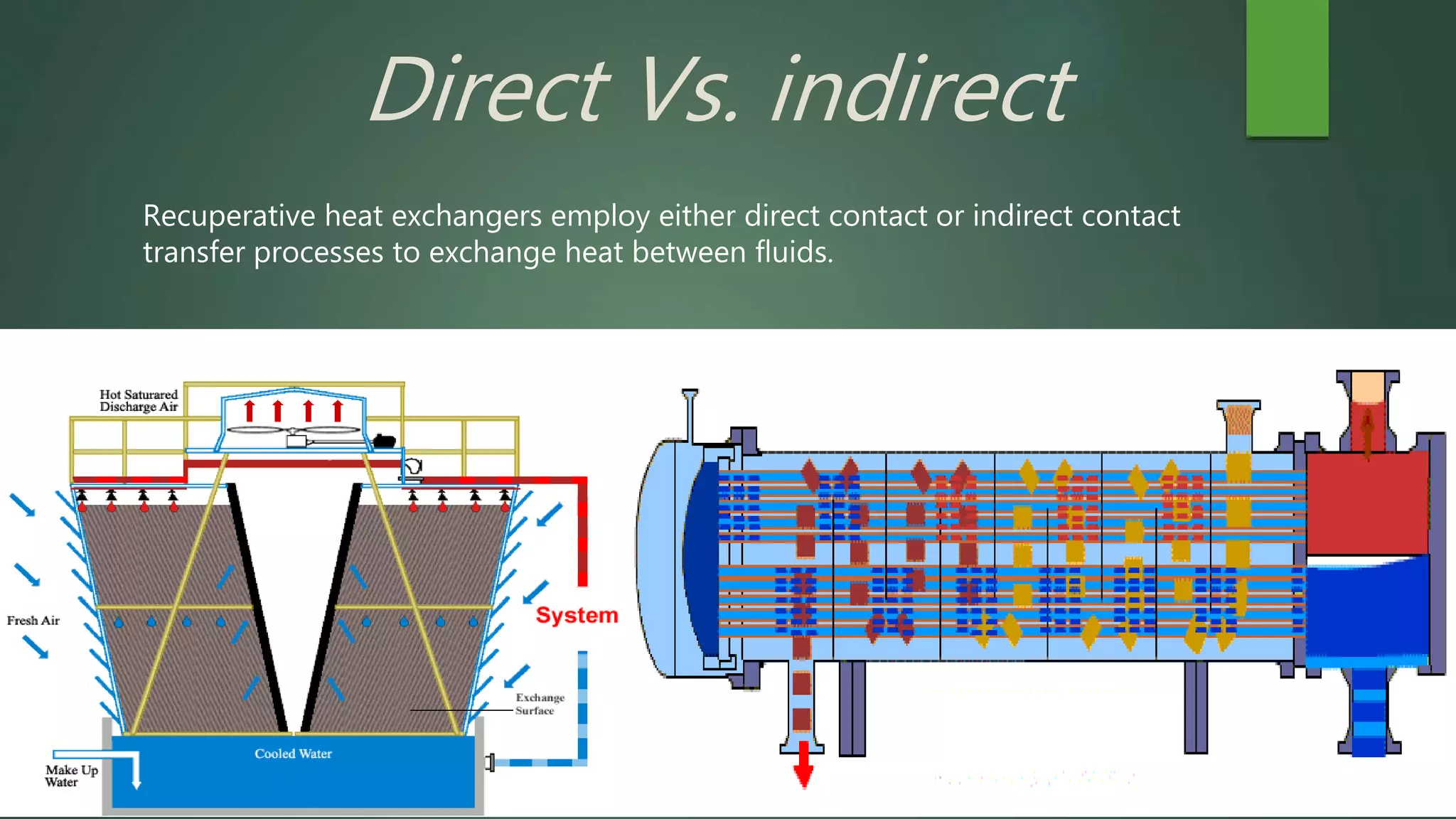 Heat exchanger types and hydro testing | PPTX