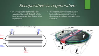 Heat exchanger types and hydro testing | PPTX