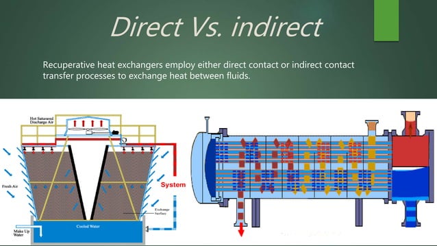 Heat exchanger types and hydro testing | PPTX | Physics | Science
