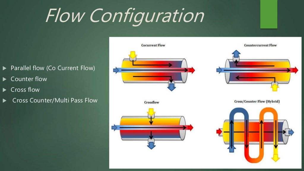 Heat exchanger types and hydro testing