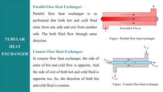 Design, Construction and Performance test of Water to Water Tubular ...