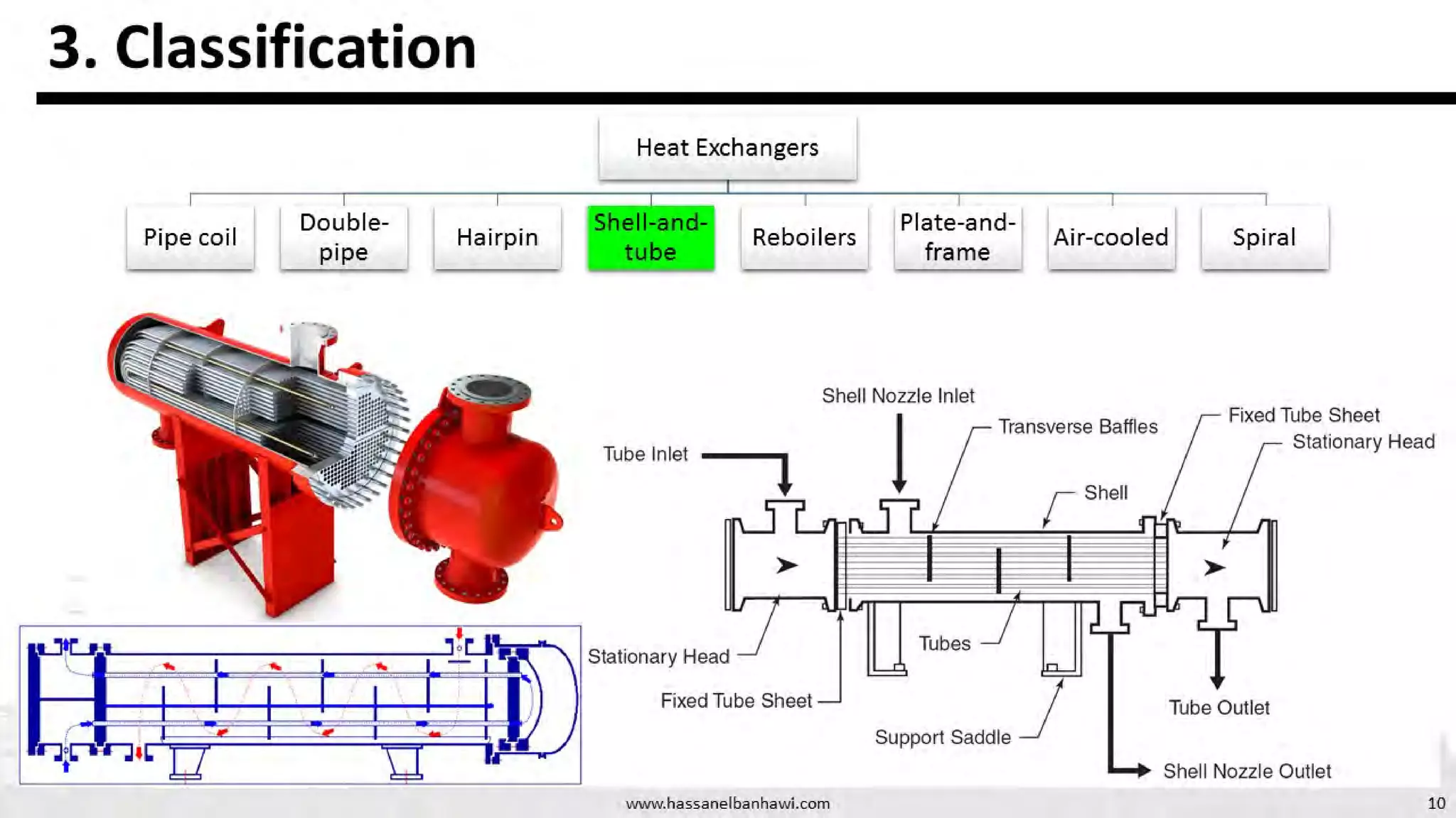 Heat Exchanger.pdf