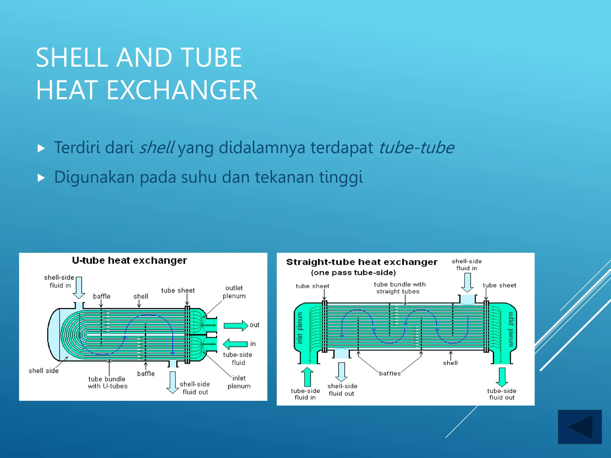 powerpoint alat penukar kalor Heat Exchanger.pptx