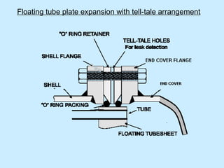 HEAT EXCHANGER Tube heat exchangers and floating head heat exchangers.ppt