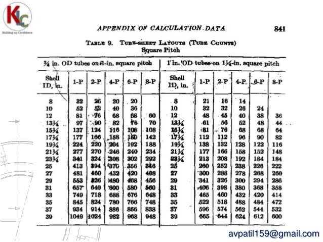 Heat exchanger 3-STHE manual calculation