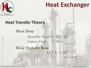 Heat Exchanger | PPSX