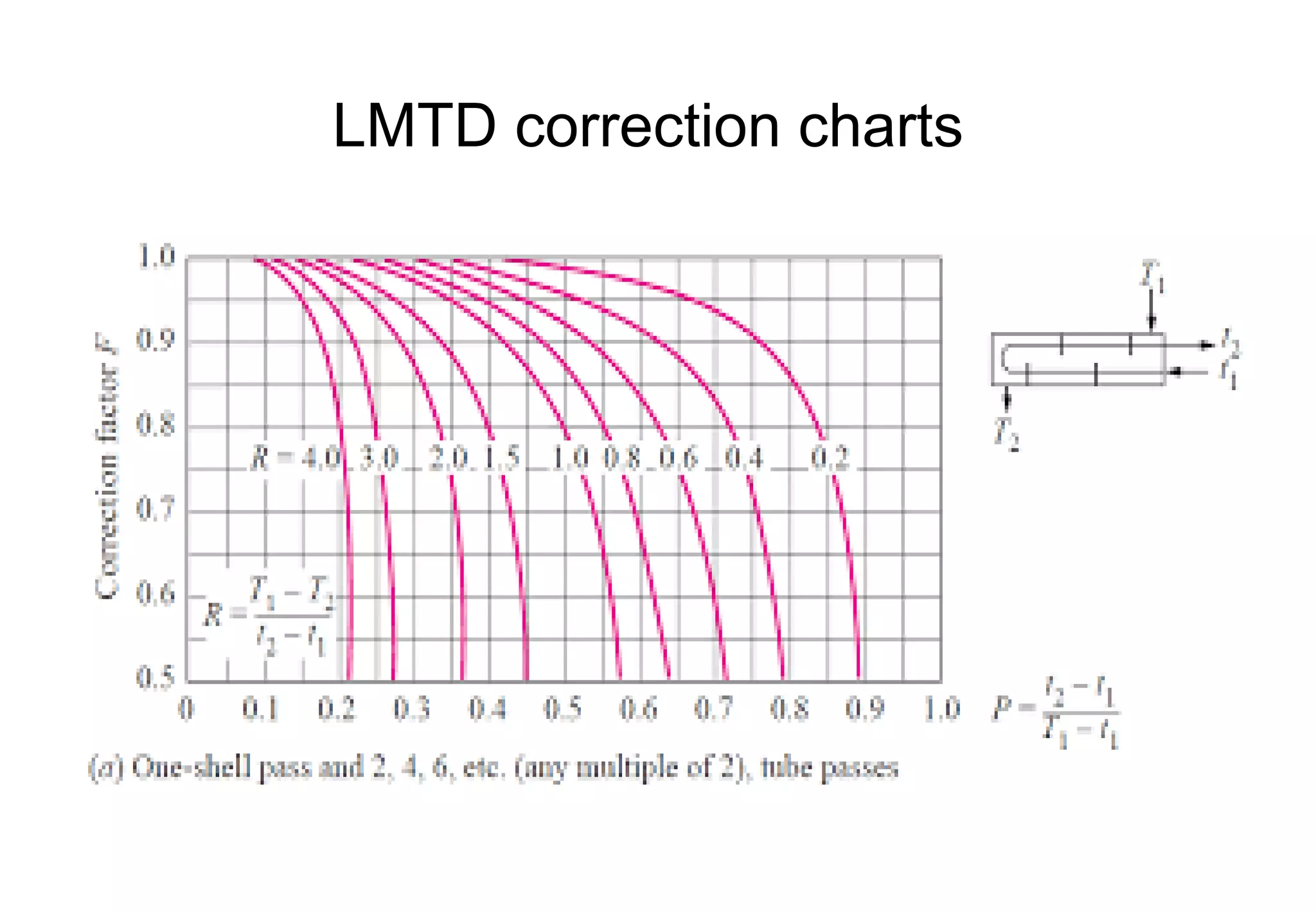 heat exchanger (2).pdf